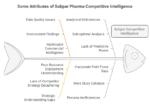 Pharmaceutical Competitive Intelligence | 2026 Guide