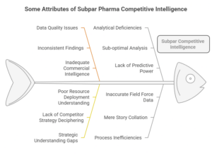 Pharmaceutical Competitive Intelligence | 2026 Guide