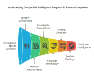 Pharmaceutical Competitive Intelligence | 2026 Guide