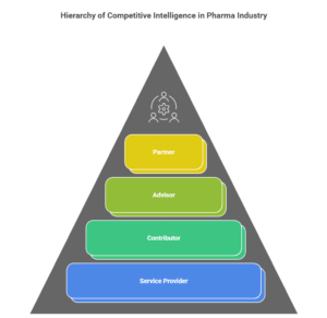 Pharmaceutical Competitive Intelligence | 2026 Guide