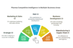 Pharmaceutical Competitive Intelligence | 2026 Guide