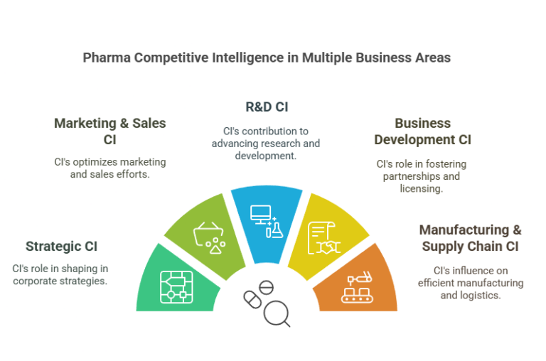 Pharmaceutical Competitive Intelligence | 2026 Guide